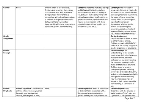 SOLUTION Definitions Related To Sexual Orientation And Gender Diversity In Apa Documents
