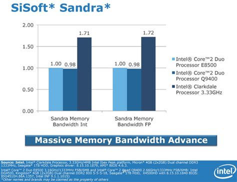 Intel Previews Clarkdale Processor Performance Numbers Page 3 Of 3 Legit Reviews