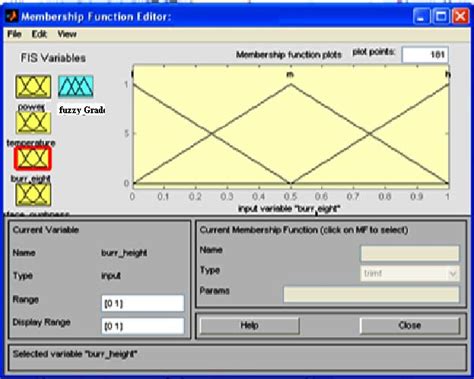 Four Input One Output Fuzzy Logic Unit Download Scientific Diagram