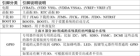 5 初识stm32 — 野火 Stm32库开发实战指南——基于野火mini开发板 文档