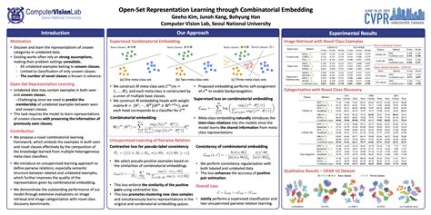 cvpr poster open set representation learning through combinatorial