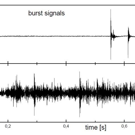 Pdf Fault Detection In Rotating Machinery Using Acoustic Emission