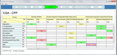 Qbd Risk Assessment Without Many Meetings Recipe Part 1 Quality By