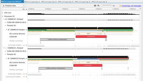 Why Is The Execution Time Of Cudamalloc So Variable When Using Hotspot Benchmark From Rodinia