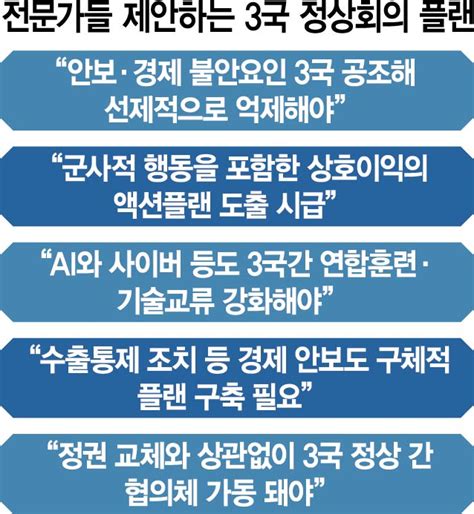 한미일 경제·군사협력 윈윈 액션플랜 만들어야 서울경제
