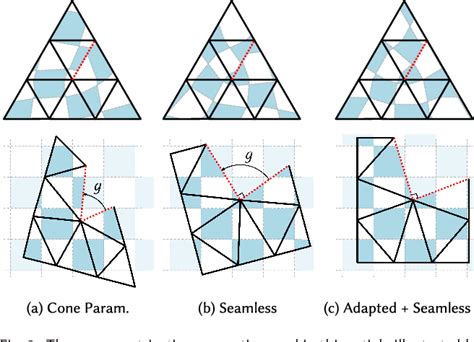 Figure 3 From The Method Of Moving Frames For Surface Global
