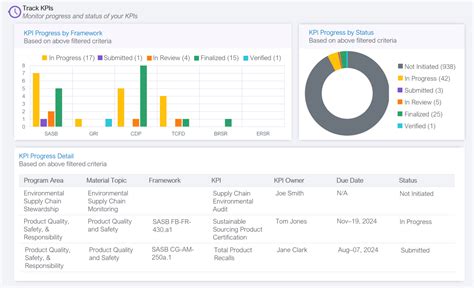 Csrd Reporting Software Unlock Sustainable Success