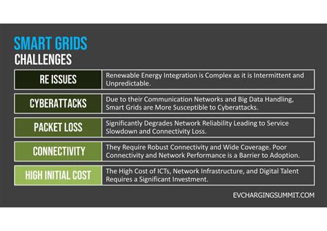Smart Grids Pdf