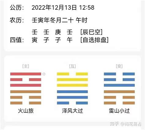 梅花易数案例男子工作情况 知乎