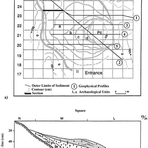 A Layout Of The Gpr Profiles In The Jamal Cave Subsequent Excavation