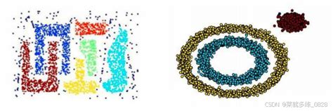 《机器学习》 dbscan算法 原理、参数解析、案例实现 csdn博客