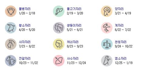 탄생석and탄생별자리