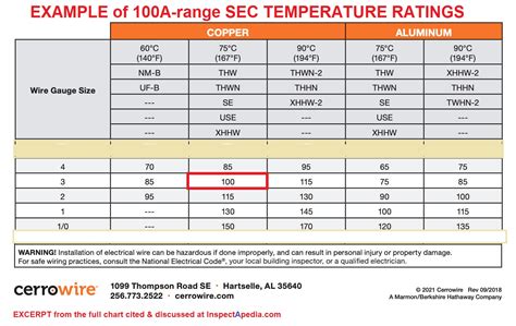 House Wiring Wire Size Chart Philippines Wiring Draw