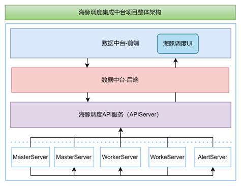 用户案例 蜀海供应链基于 apache dolphinscheduler 的数据表血缘探索与跨大版本升级经验