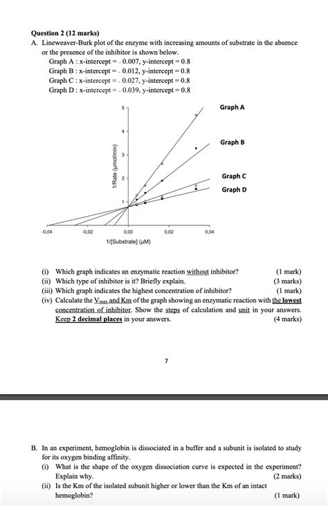 Solved Question 2 12 Marks A Lineweaver Burk Plot Of The