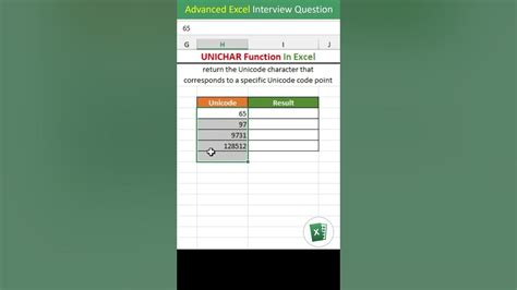 Unichar Function In Excel Unichar Formula In Excel Excel Interview