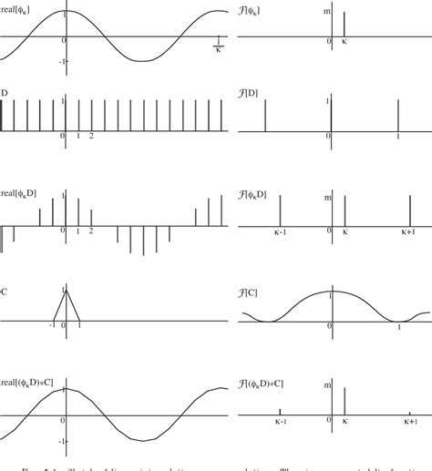 Figure 31 From On The Efficiency And Accuracy Of Interpolation Methods