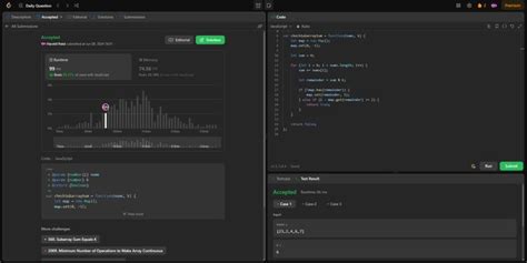 Harshil Patel On Linkedin 100daysofcode Coding Leetcode Javascript Codingchallenge