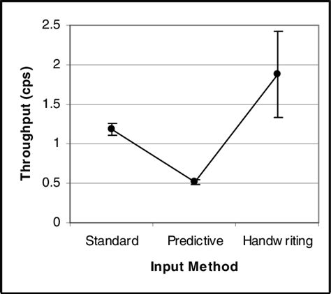 table 1 from input rates and user preference for three small screen