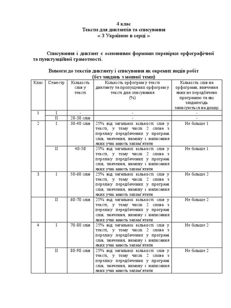 4 клас Диктанти Pdf