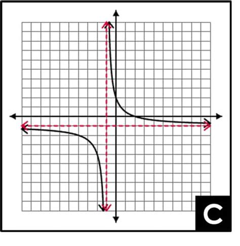 Rational Functions Cut And Paste Digital Activity By Fun With Saxon