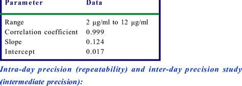 Linearity Parameter Download Table