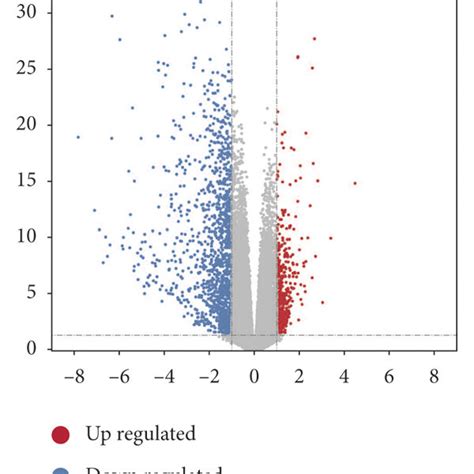 Identification Of Differentially Expressed Genes In Ad Differentially Download Scientific