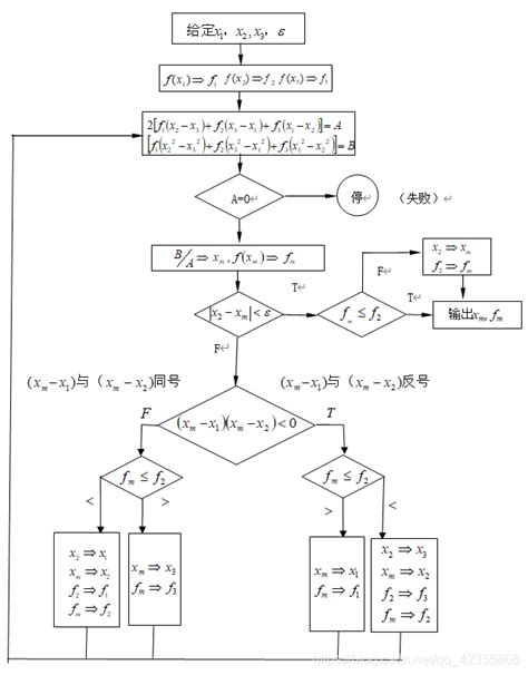 【matlab与机械设计】一维优化之二次插值法（抛物线法）matlab的二次插值函数quadratic Csdn博客