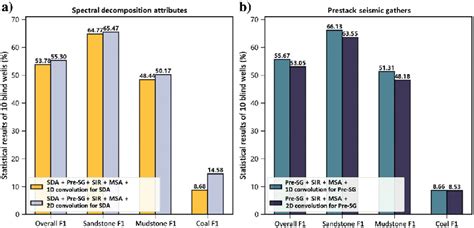 The Comparison Between The 1d And 2d Convolutions Used For A Spectral Download Scientific