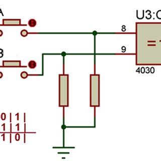 The Truth Table For The States Of The Module Adder 2 And A Diagram Of Download Scientific