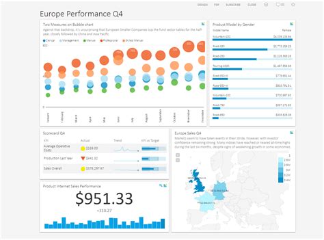 Dashboard Layout Style KYUBIT Business Intelligence