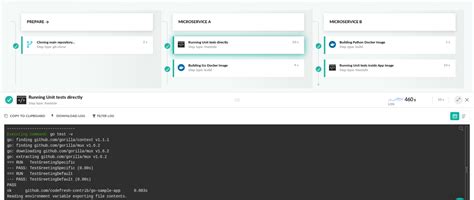 Continuous Integration Testing How It Works And Tips For Success