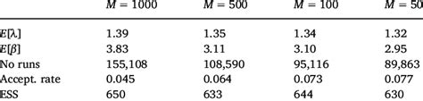 comparison of abc smc mnn algorithms download scientific diagram