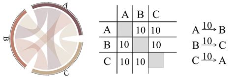 【matlab基础绘图第21棒】绘制比例弦图 Chord Diagram Csdn博客