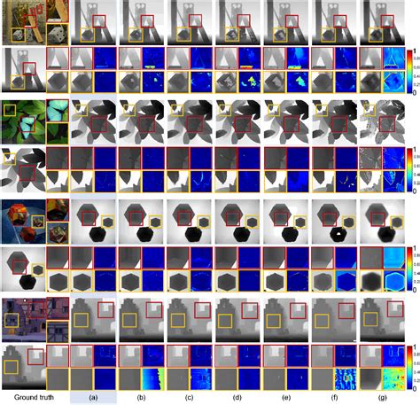 Figure 1 From Light Field Depth Estimation Based On Stitched Epi