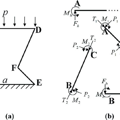 Uniaxial Compression Analysis Model A Load Condition Of A Unit Cell Download Scientific