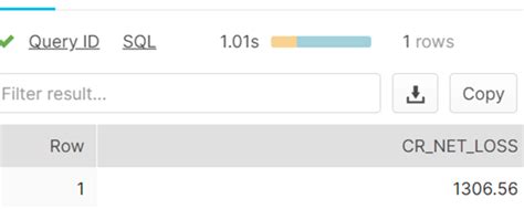 Snowflake Search Optimisation Service All About Data