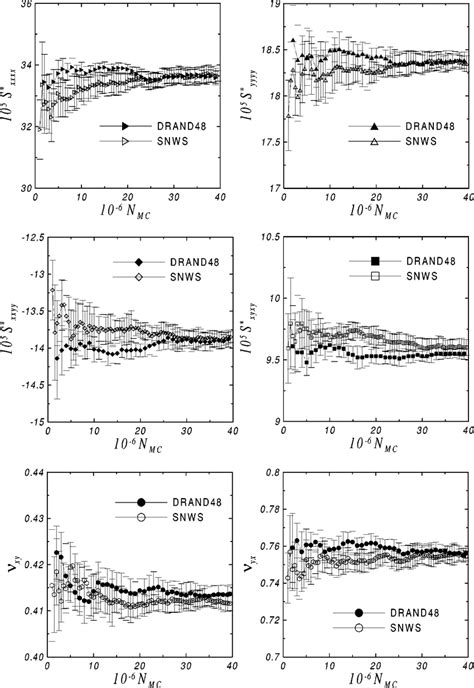An Example Of The Accumulation Plots Of A D The Dimensionless Elastic