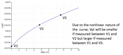 Mach Zehnder Modulator Cml Compiler Model Ansys Optics