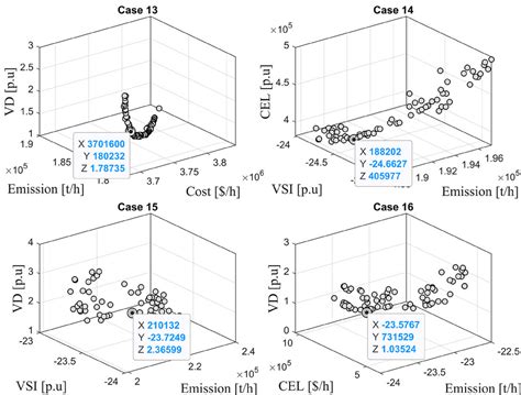 Optimal Scheduling And Management Of Grid‐connected Distributed Resources Using Improved