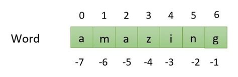 String Manipulation In Python Cbse Class 11 Computer Science Qissba