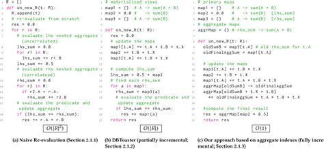 Figure 1 From Efficient Incrementialization Of Correlated Nested