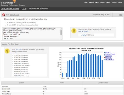 Database Performance Analyzer Precios Y Opiniones Costa Rica