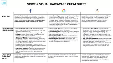 Smart Hardware Cheatsheet Pdf Home Entertainment Systems Consumer