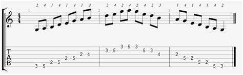 G Major Pentatonic Scale On The Guitar Caged Positions Tabs And Theory