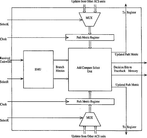 Figure 1 From A Reconfigurable Viterbi Decoder Architecture Semantic Scholar