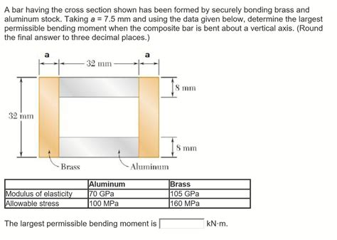 solved a bar having the cross section shown has been formed