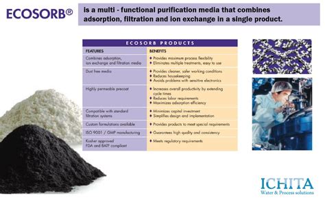 Development Of Novel Adsorbent For Sugar Decolorization