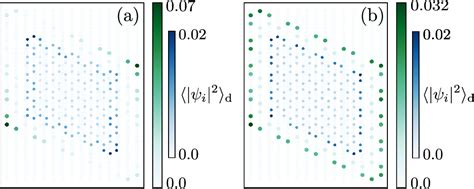 Figure 7 From Higher Order Topological Corner And Bond Localized Modes In Magnonic Insulators