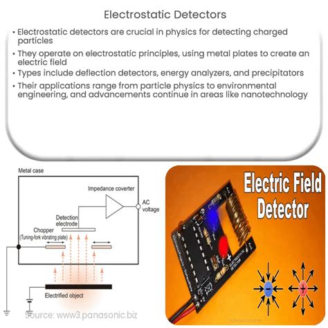 Electrostatic Detectors Electricity Magnetism